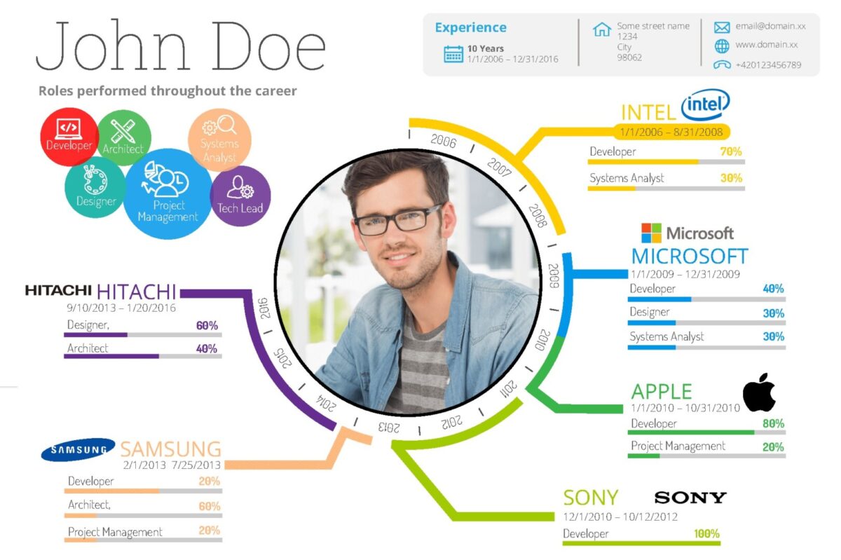 Cómo crear un currículum vitae infográfico fácil y efectivo